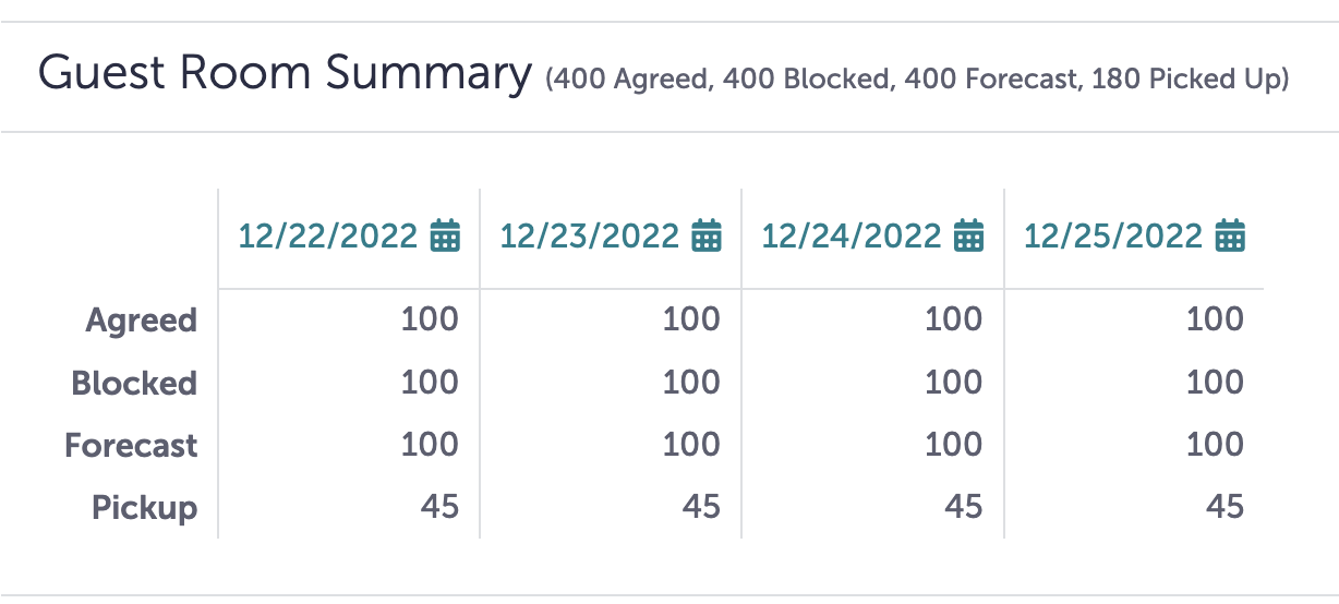 Adding a Group Room Block – Tripleseat Support