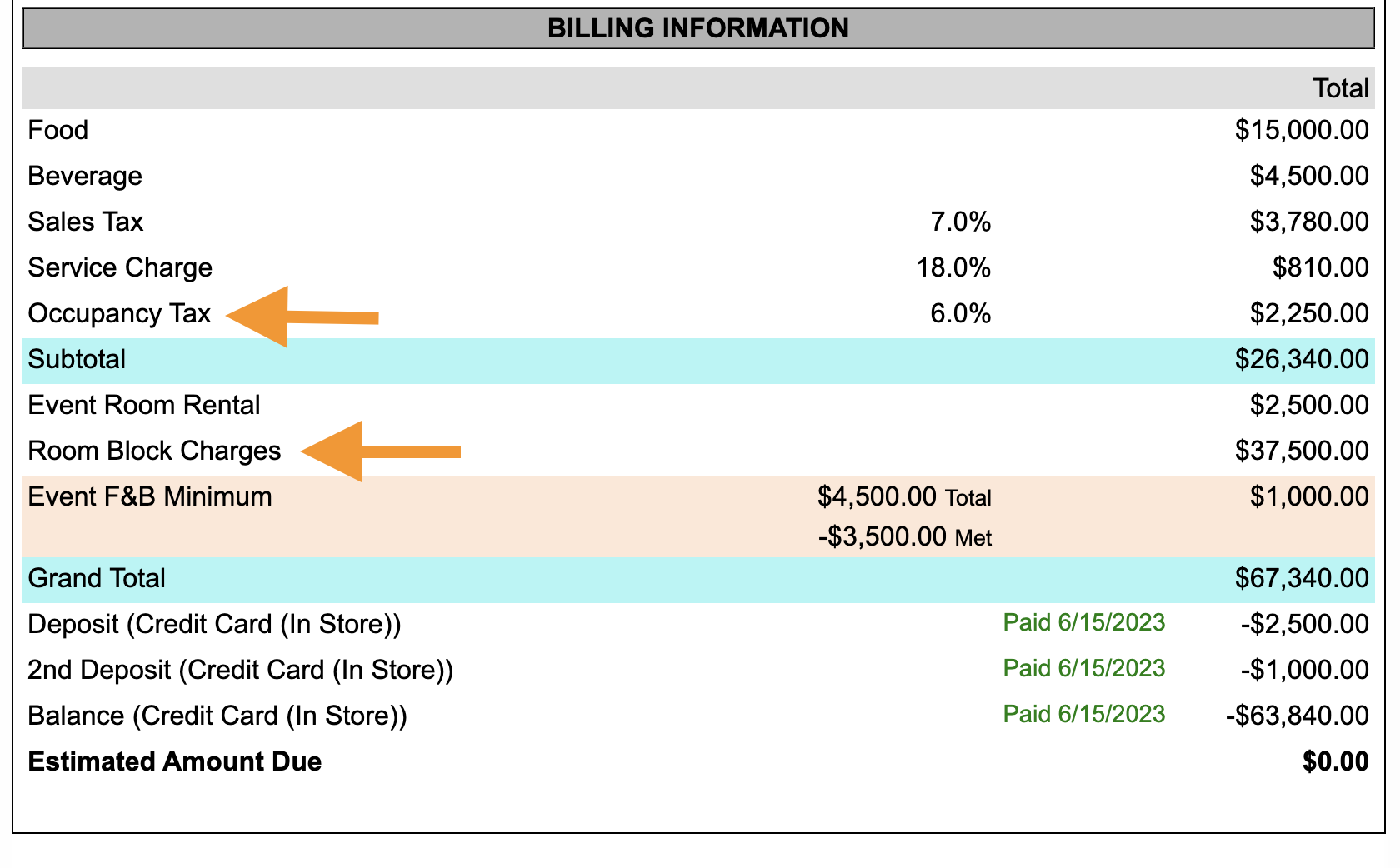 Room Block Invoicing Tool – Tripleseat Support