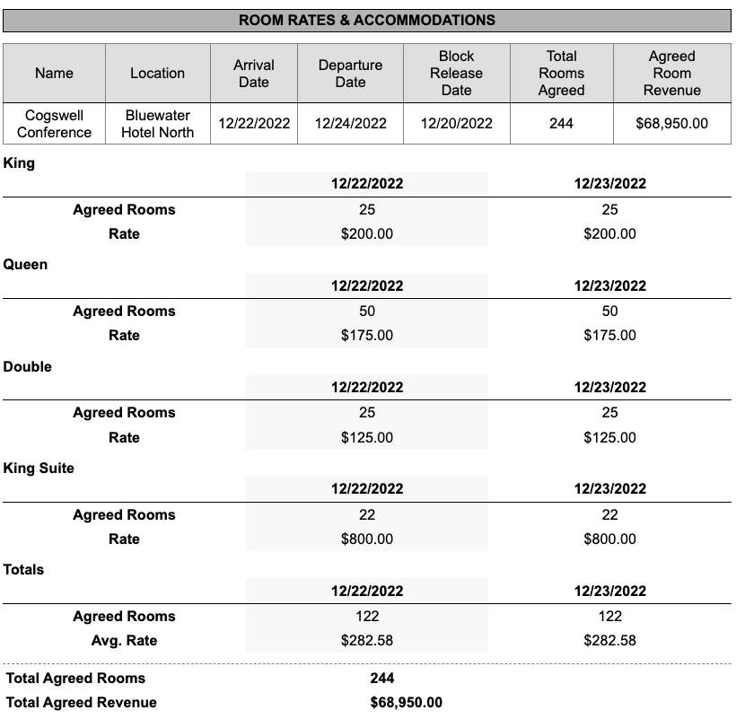 Event Schedule & Room Block Display Updating – Tripleseat Support