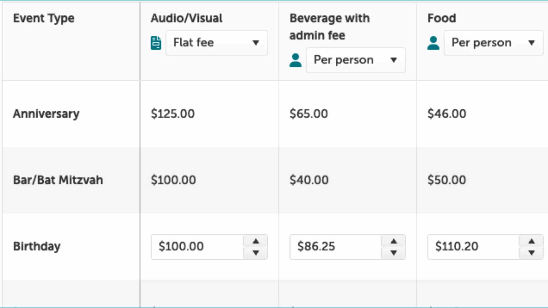 Forecasting – Tripleseat Support