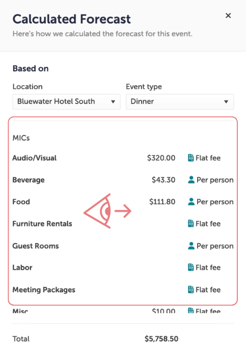 Forecasting – Tripleseat Support