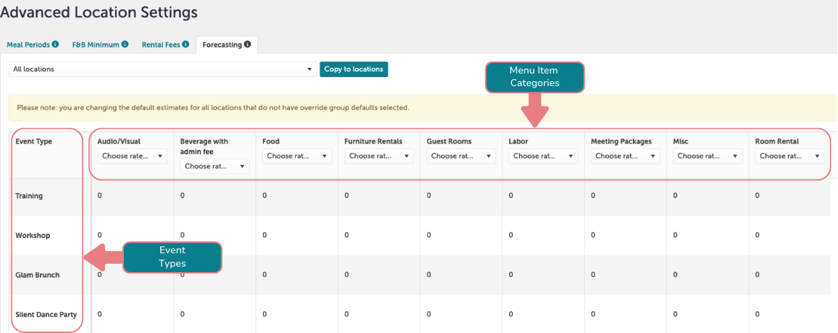 Forecasting – Tripleseat Support