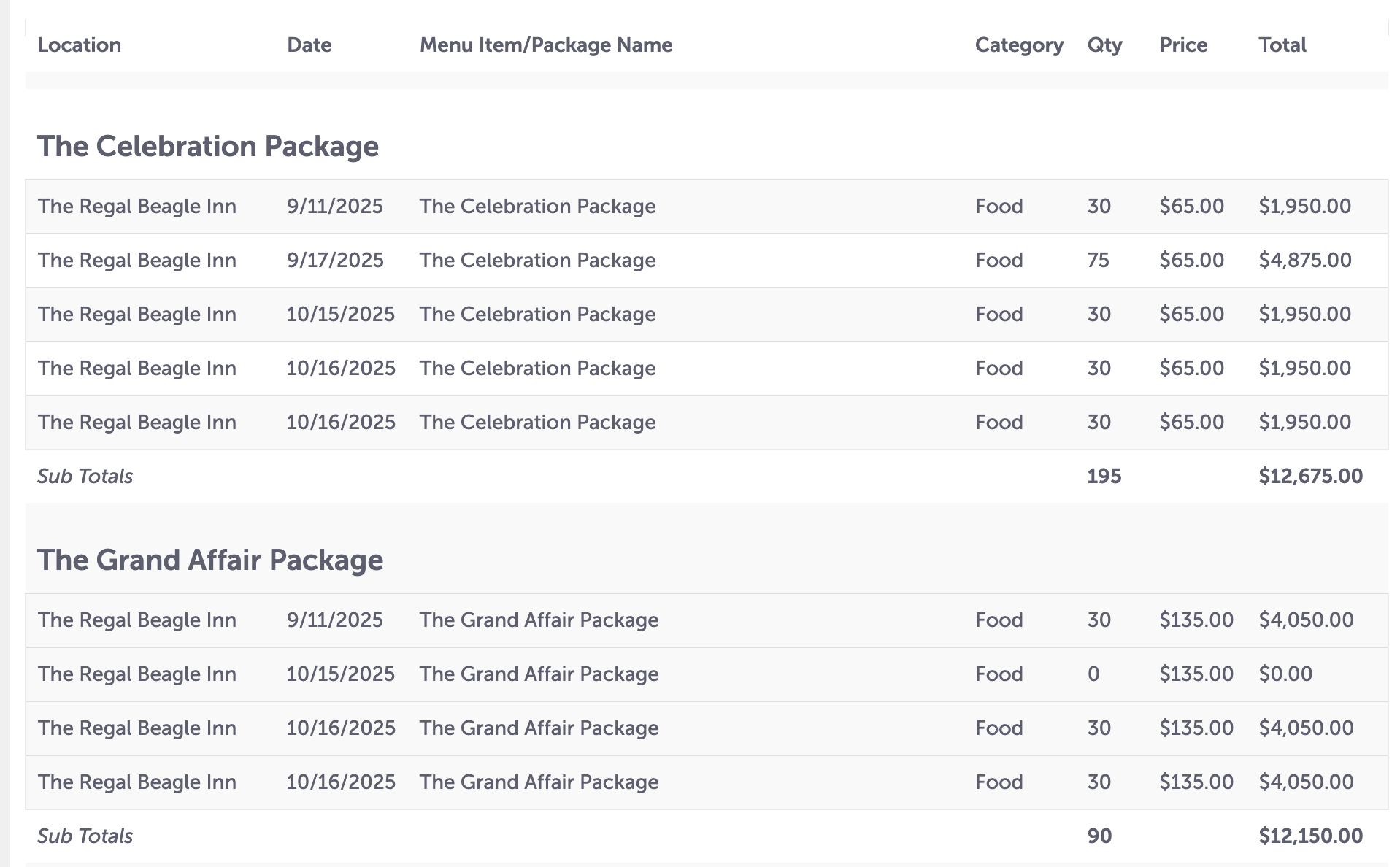 Party Package Menu – Tripleseat Support