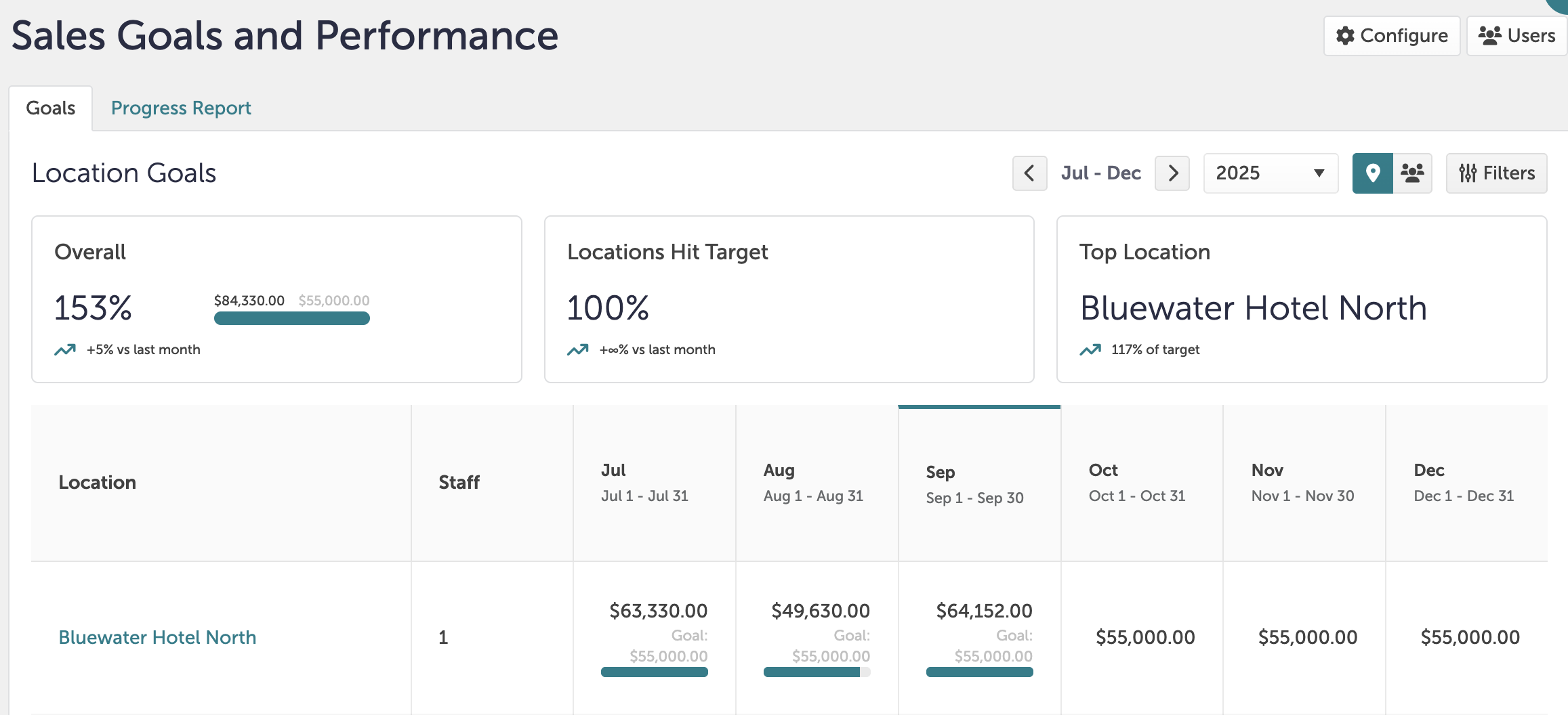 Hotel Sales Goals – Tripleseat Support
